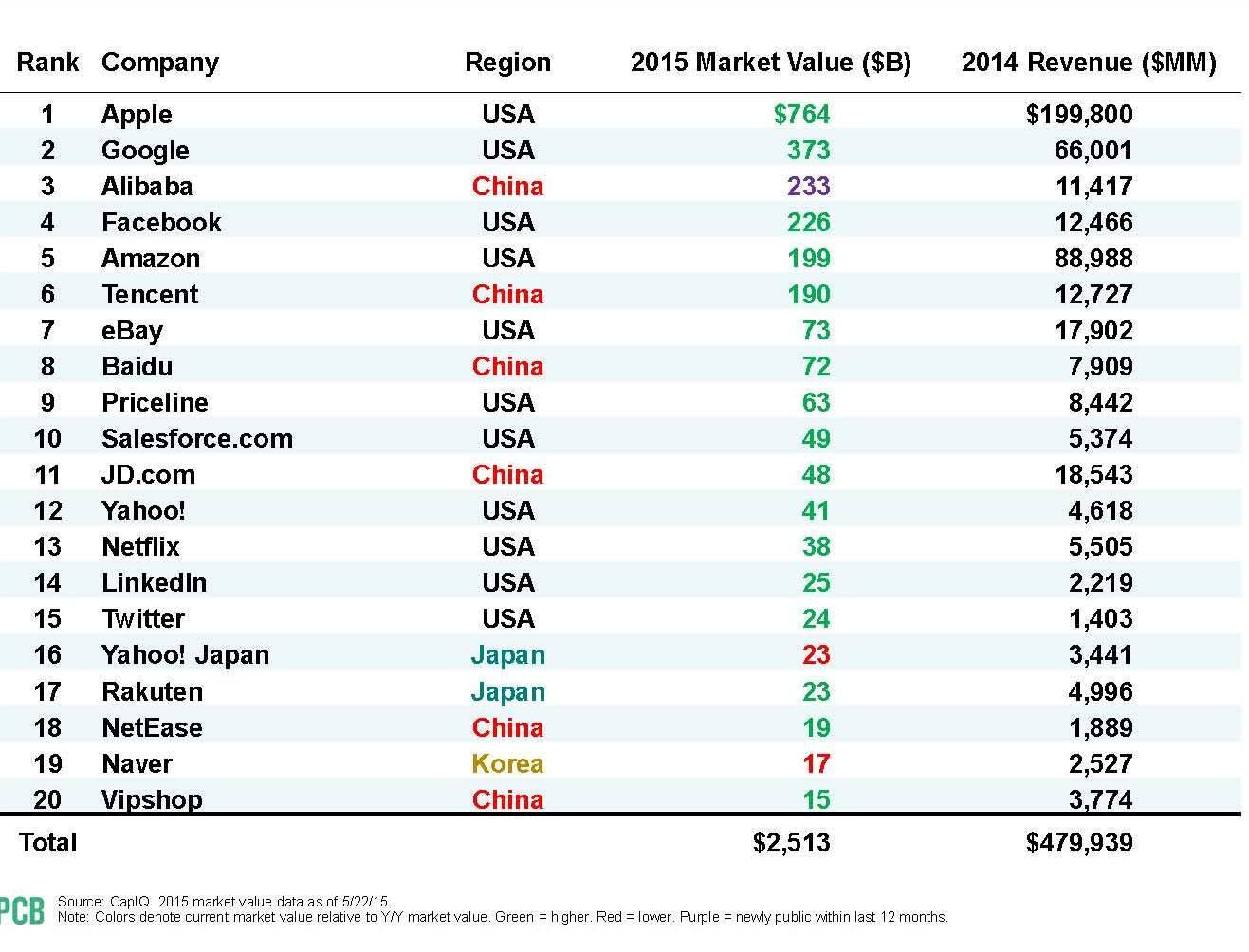 WALMART, OBJETIVO CHINA; ALIBABA, OBJETIVO WALMART - Distribución ...