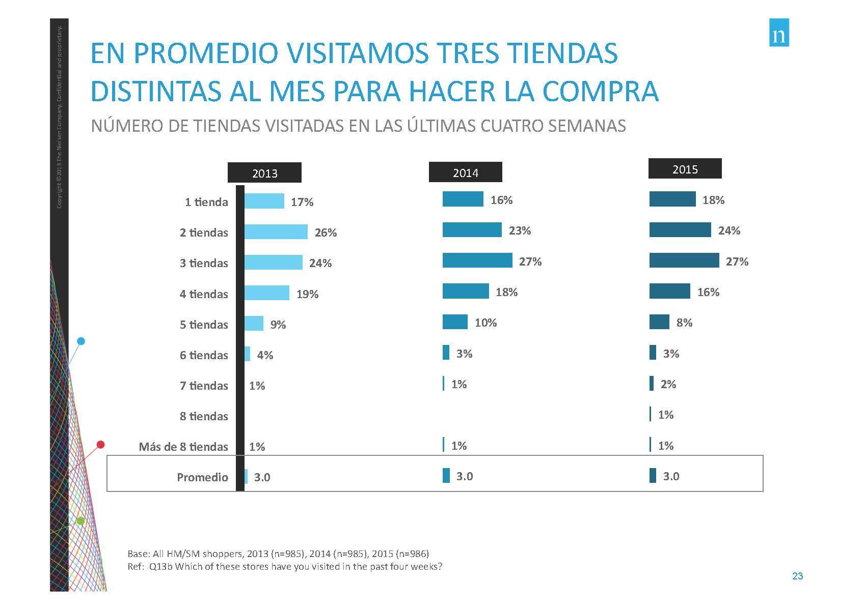 ¿Cómo hemos cambiado los hábitos de compra? El análisis de Gustavo ...