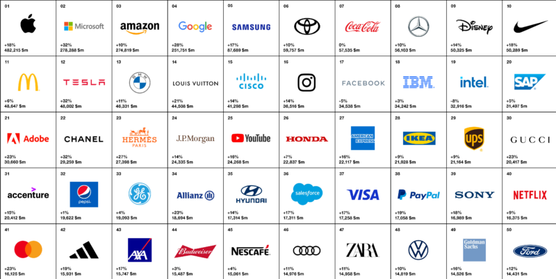 Zara y Santander, únicas marcas españolas en el Best Global Brands ...